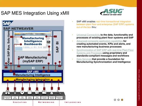 Ppt Integrating Sap And Mes Powerpoint Presentation Free Download Id