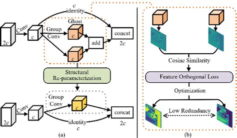 Figure 7 From Comparative Survey Of Embedded System Implementations Of Convolutional Neural