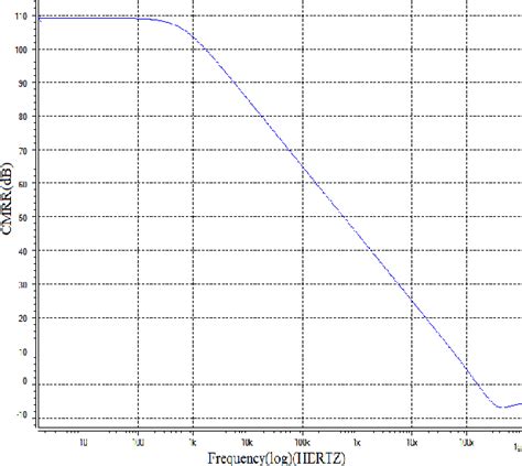 Figure 1 From A Novel Fully Differential Current Buffer With Ultra Low Input Impedance High