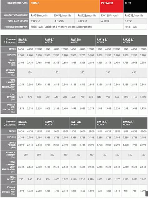 Celcom Reveals Its Iphone 6 And Iphone 6 Plus Pricing Soyacincau