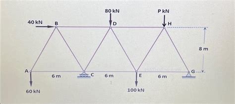 Solved P Is 36 KNcalculate Each Joint Chegg Com