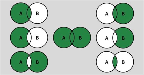 Sqlの各joinを一目で理解！覚えずとも画像で解決 リモマガ