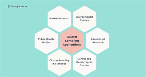 Cluster Sampling Types Step By Step Guide Common Pitfalls