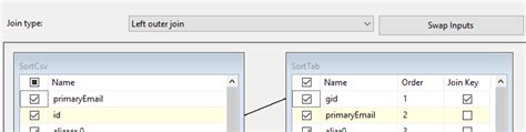 Sql Server Ssis Merge Join Delete Does Not Work Database