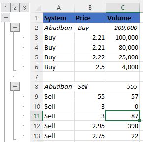 Excel Group And Outline Data My Online Training Hub