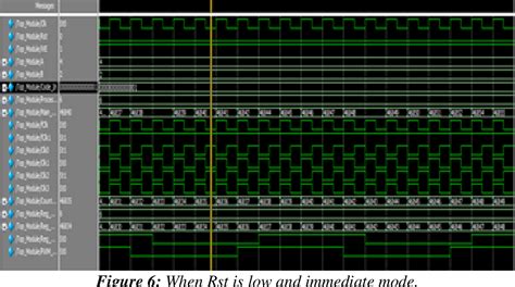 Figure 6 From Implementation Of Dvfs Technique For Processor Power And Temperature Reduction