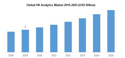 Hr Analytics Market Size Share Trends And Forecast 2019 2025