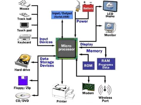 computer data processing