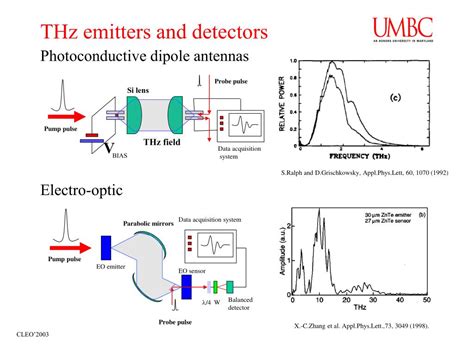Ppt Optical Rectification And Electro Optic Sampling In The Thz Regime Using Electro Optic