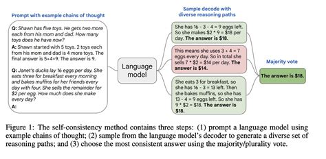 Reasoning Series Part 4 Reasoning With Compound Ai Systems And Post Training