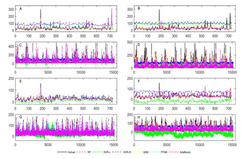 A Hybrid Model For Forecasting Of Particulate Matter Concentrations Based On Multiscale