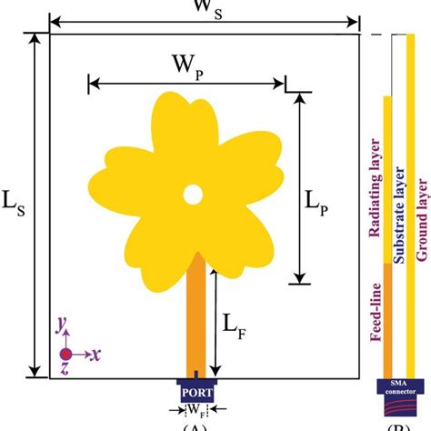The Proposed Patch Antenna Array Structure With Dimension Notation Download Scientific Diagram