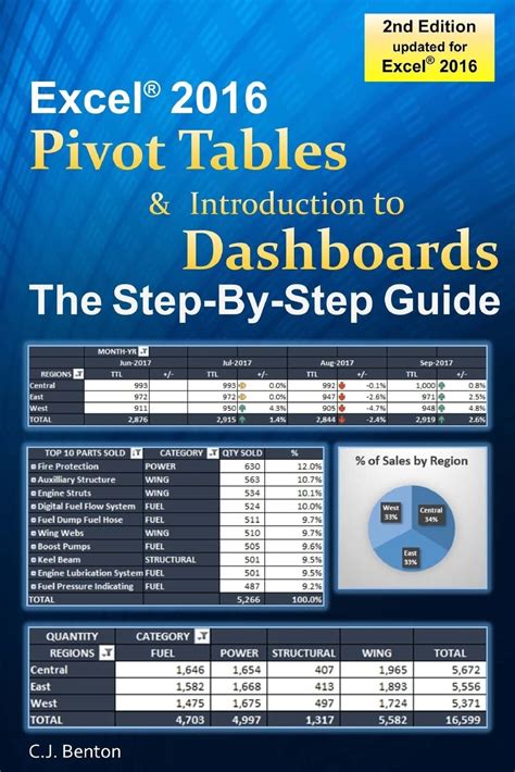 Amazon Excel Pivot Tables Introduction To Dashboards The Step By Step Guide