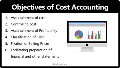 Cost Accounting Definition Characteristics Objectives Cost Accounting Cycle