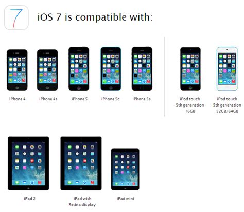 Ios7 Compatibility Chart