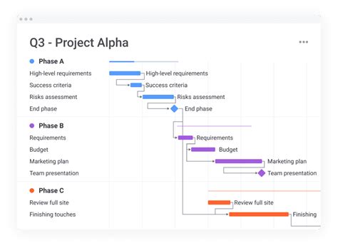 2024년 프로젝트 관리 완벽 가이드 프로젝트 관리자를 위한 유용한 Tip