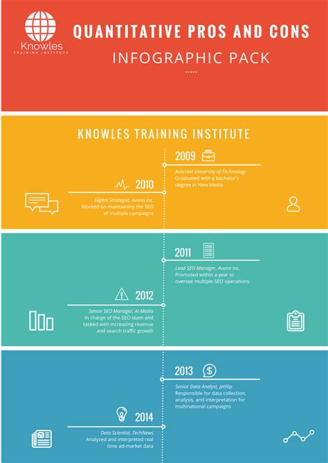Quantitative Pros And Cons Training Course In Singapore Knowles Training Institute