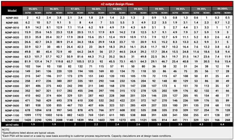 Nitrogen Generation Psa Type Next Air And Gas