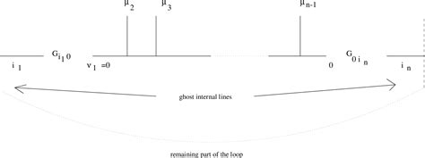 Figure 1 From Perturbative Analysis Of Chern Simons Field Theory In The Coulomb Gauge Semantic