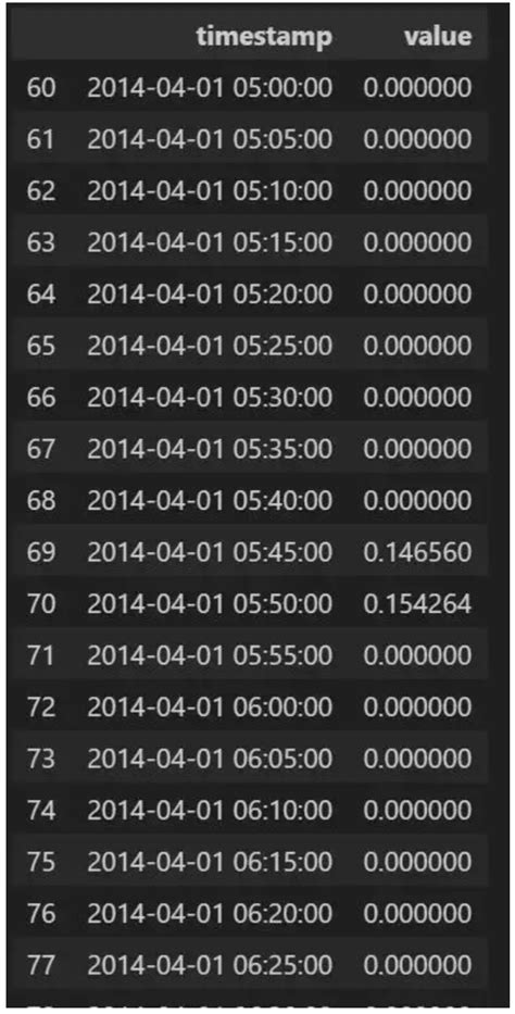 基于lstm自编码器与kmeans聚类的时间序列无监督异常检测方法 极术社区 连接开发者与智能计算生态