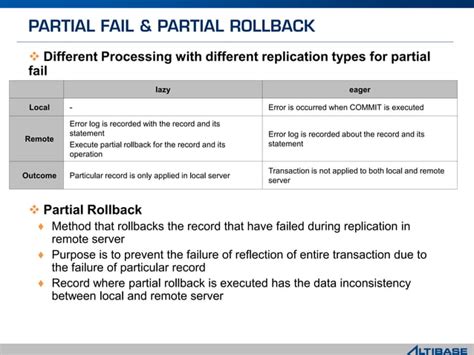 [altibase] 12 Replication Part5 Optimization And Monitoring Ppt Free Download
