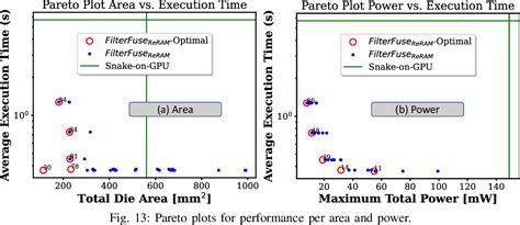Figure 13 From An In Memory Architecture For High Performance Long Read Pre Alignment Filtering