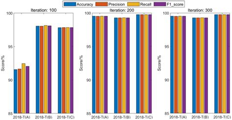 Machines Free Full Text Fault Prediction Of On Board Train Control