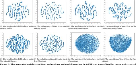 Figure 1 From Meta Matrix Factorization For Federated Rating Predictions Semantic Scholar
