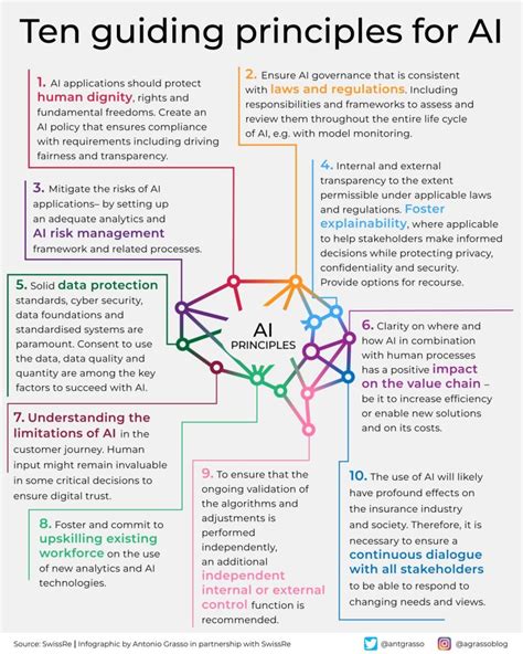 Ten Guiding Principles For Ai Stephens Lighthouse