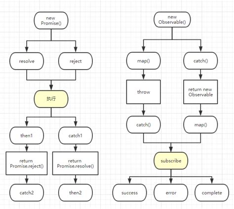 详解使用angular的client搭配rxjsjavascript技巧积木网（）