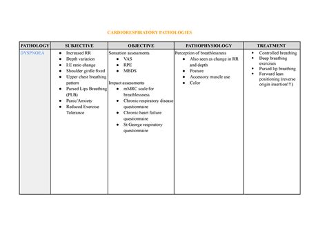 Notes Summary Of Problems And Conditions In Cardiorespiratory Physiotherapy