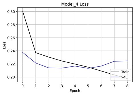 Customer Satisfaction Prediction Using Machine Learning By Paritosh
