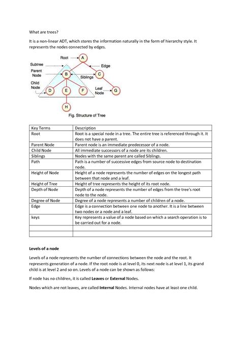 SOLUTION Trees And Types Of Trees Data Structure Software Engineering Programming Studypool