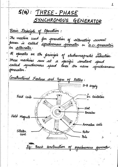 Solution Synchronous Generators Notes Studypool Solution Synchronous Generators Notes Studypool