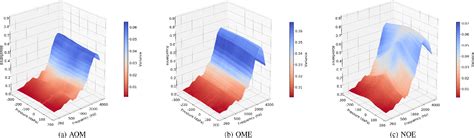 figure 2 from a deep learning approach for detecting otitis media from
