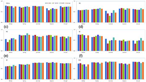 The Pearson Sample Linear Cross Correlation Coefficient Plcc Between