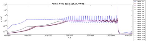 Npg Relations Denoising Stacked Autoencoders For Transient