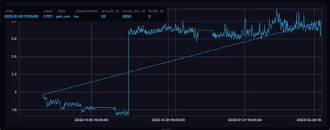 Two Tables Returned With Identical Group Keys Influxdb 2 Influxdata Community Forums