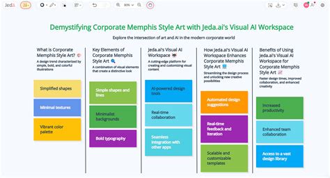 top 5 business strategies for startups with generative ai workspace