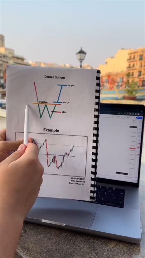 Simple Trading Book [video] Trading Charts Chart Patterns Trading Stock Trading Learning