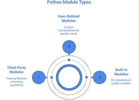 Modules In Python A Complete Guide For Beginners 2025 Update