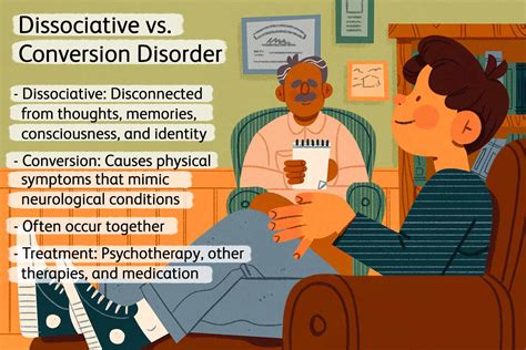 Comparing Dissociative And Conversion Disorder