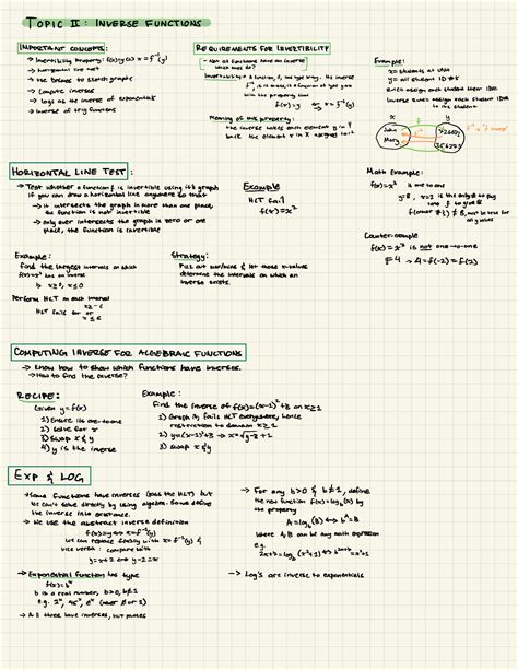 Functions Dragged TOPIC II INVERSE FUNCTIONS IMPORTANT CONCEPTS REQUIREMENTSFOR INVERT