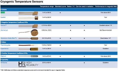 Cryogenic Temperature Sensing Hydrogen Properties For Energy Research Hyper Laboratory