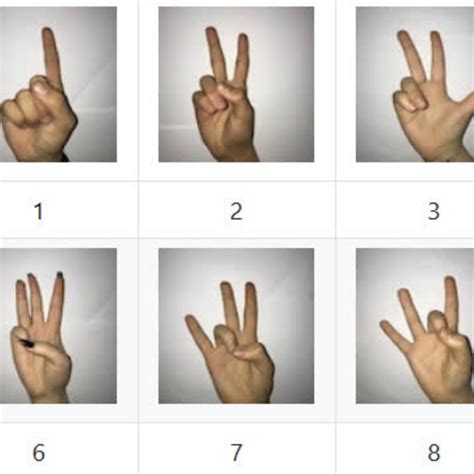 Sign Language Digits Dataset Kaggle