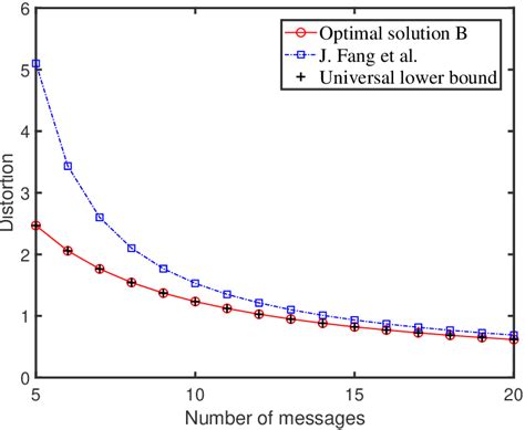 Homogeneous Case With R 0 Diag 10 −5 10 −3 1 10 Estimation Download Scientific Diagram
