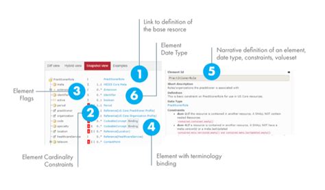hedis implementation guide an overview ncqa