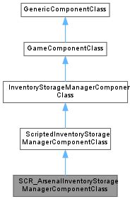 Arma Reforger Script API SCR