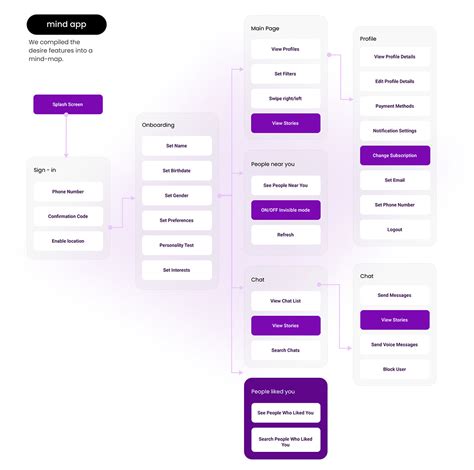 Spark Dating App Behance