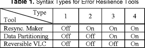 Table 1 From Low Complexity Real Time Video Transcoders For Mobile